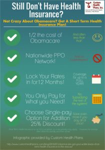 Best Short Term Health Insurance | Buy Short Term Health Insurance